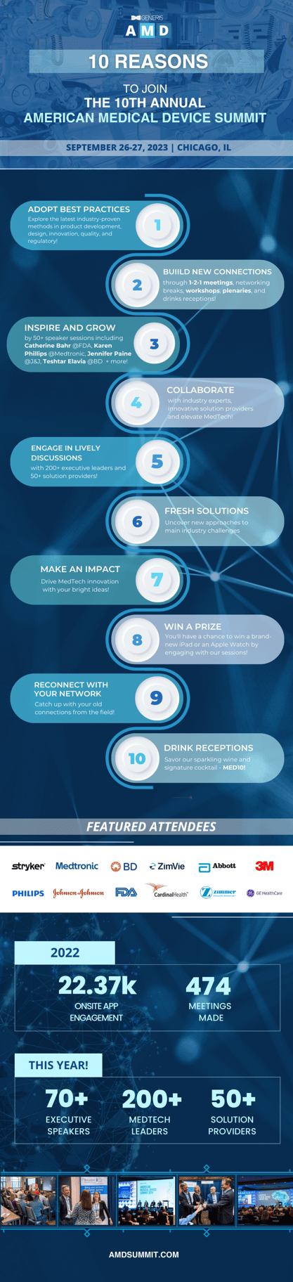 10 Reasons to Attend the 10th American Medical Device Summit